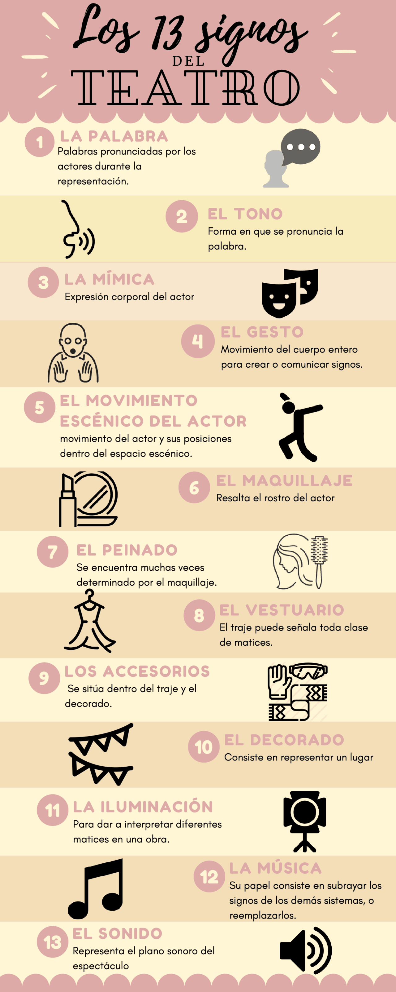 Descubre los 13 signos del teatro y su importancia en las artes ...
