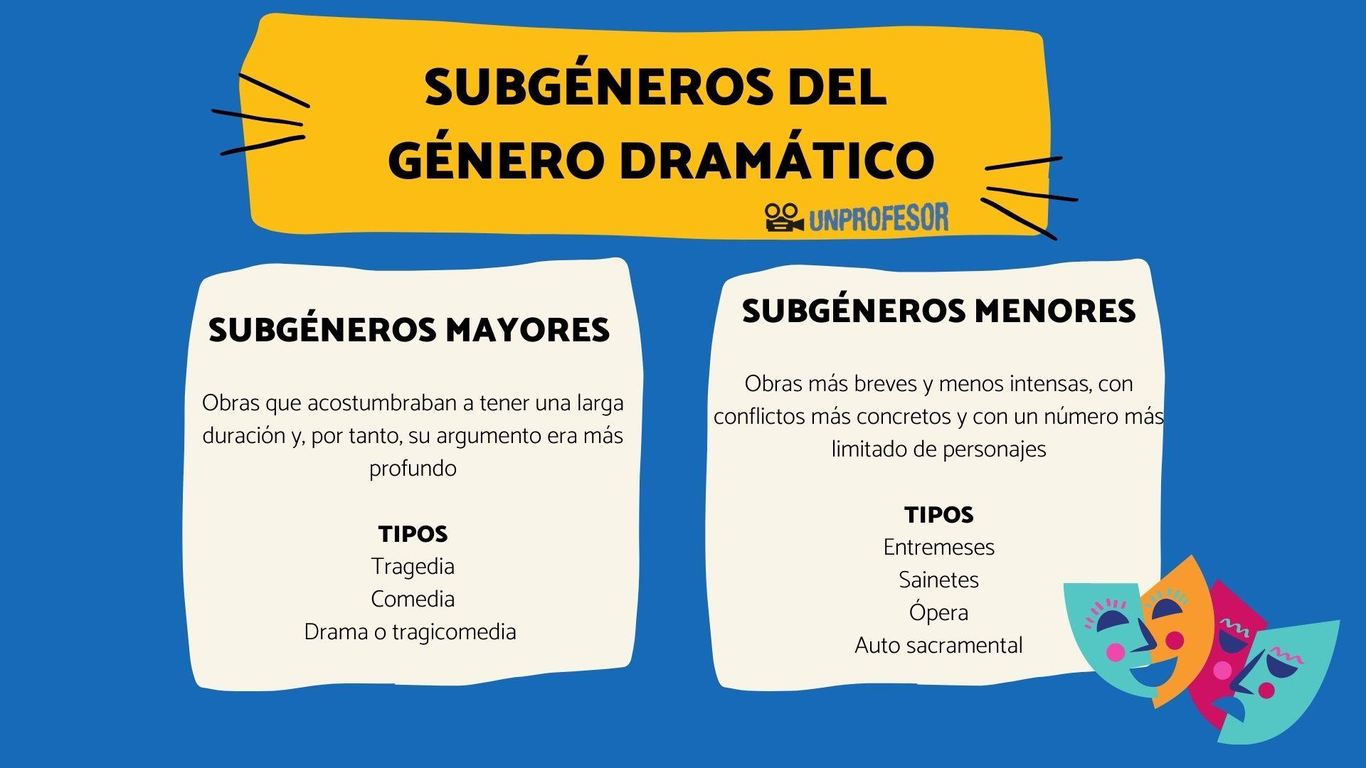 Descubriendo el género dramático mayor: todo lo que necesitas saber ...