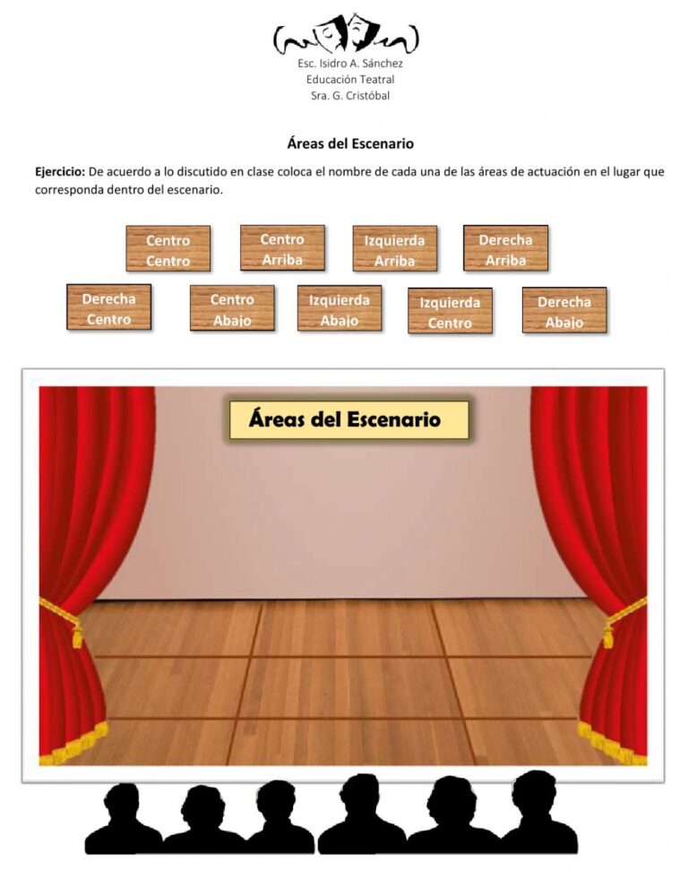Explorando las 9 zonas del escenario: Descubre el espacio teatral desde ...