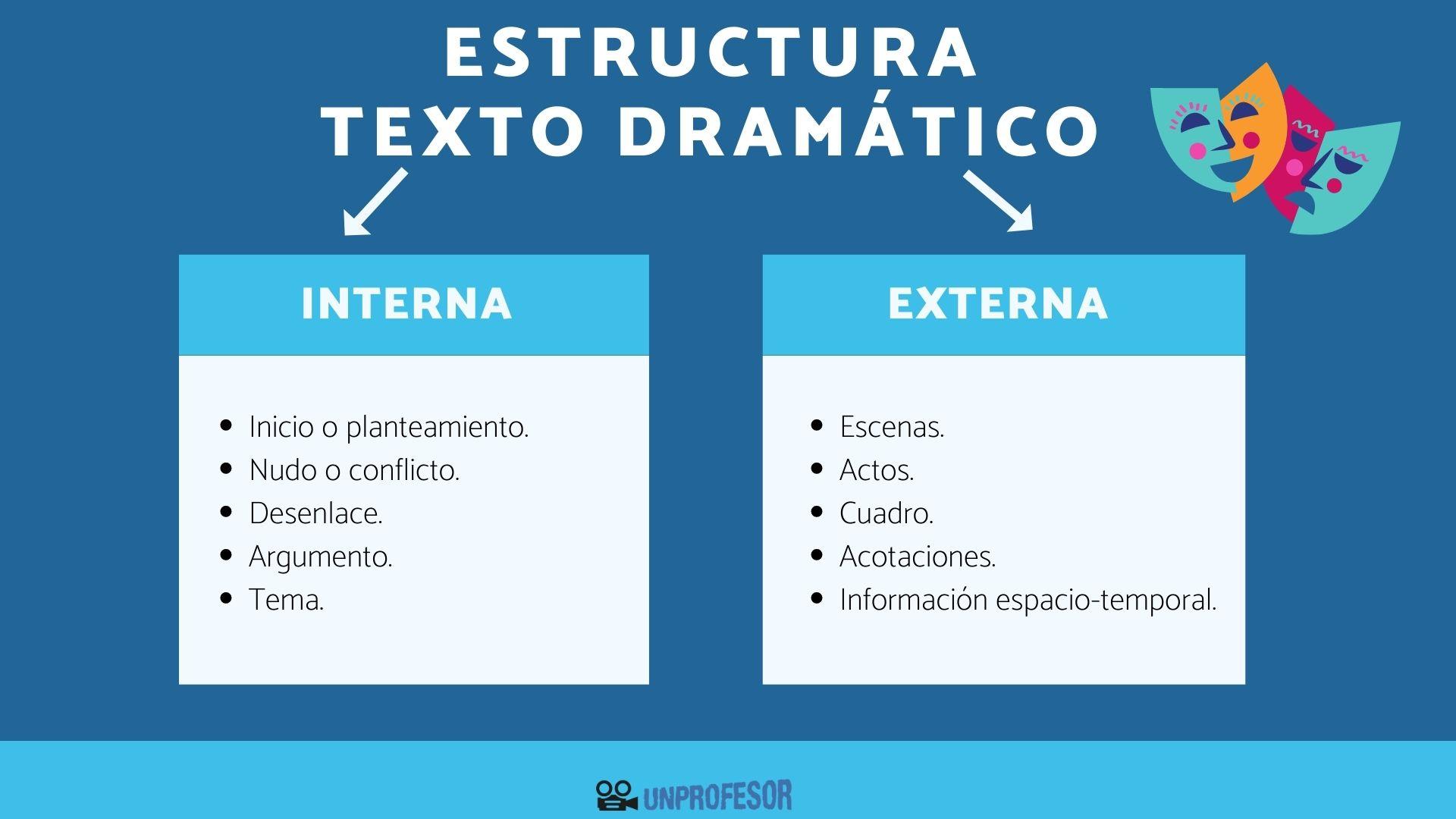 Los 3 elementos esenciales del texto dramático: descubre su importancia ...